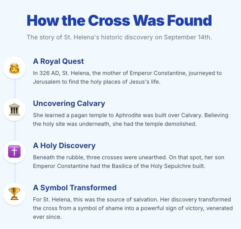 HOMILIES - Exaltation of the Holy Cross - The Word This Week