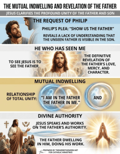 COMMENTARY – 5th Sunday of Easter (A) - The Word This Week