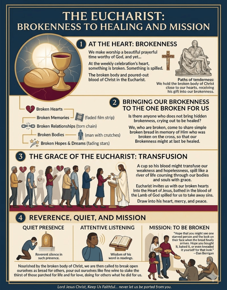 HOMILIES – Body and Blood of Christ (A) - The Word This Week
